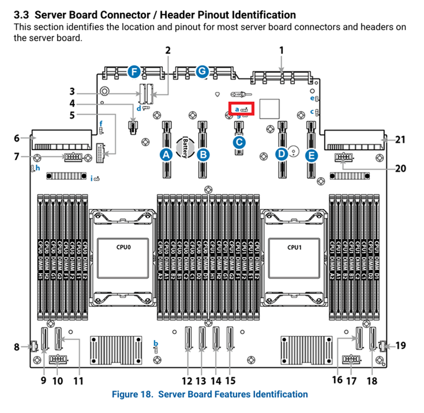 How to reset BIOS password on MiTAC R2520G6 Q&A